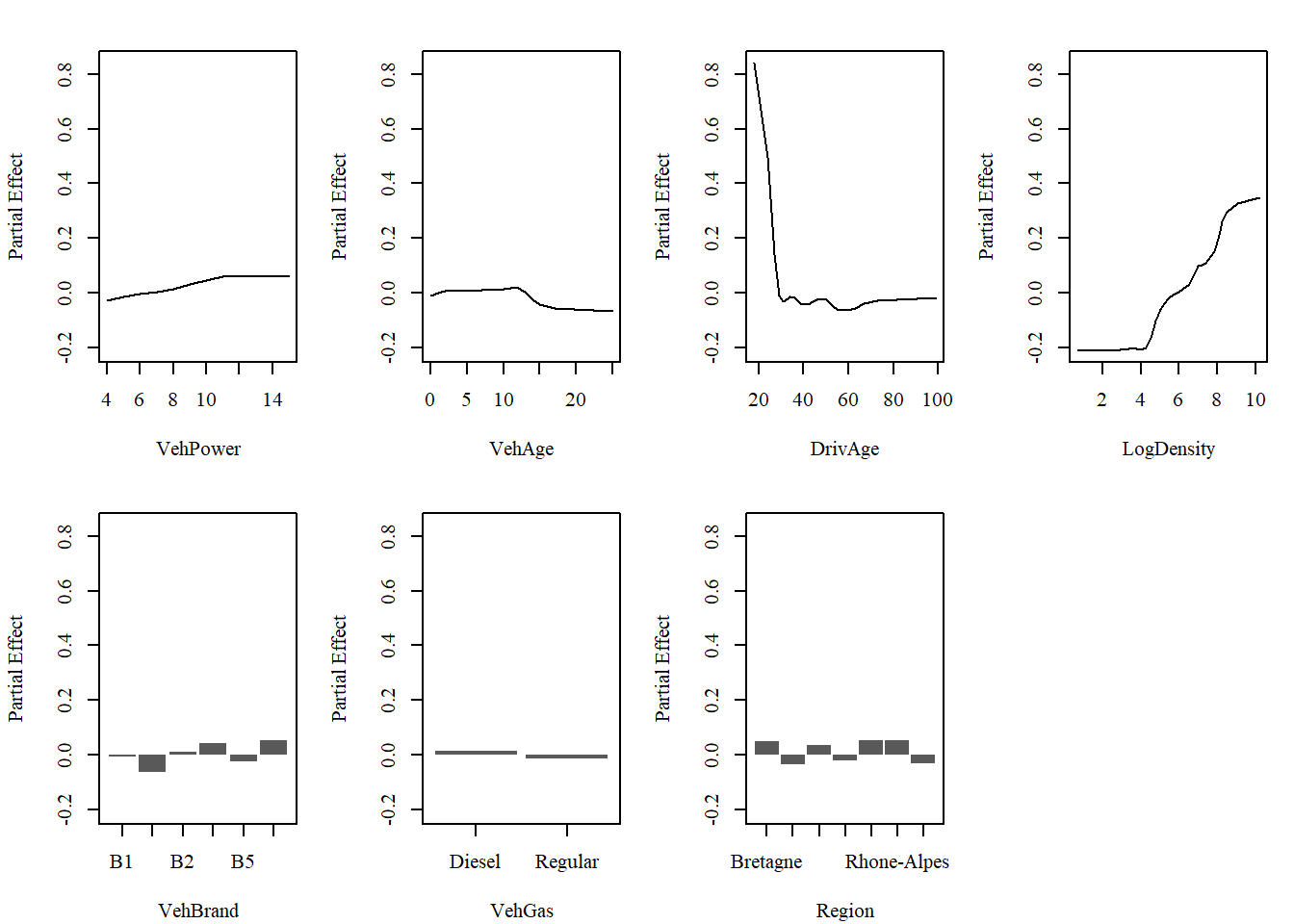 Surrogate Modeling with MID in R – Maximizing the Interpretation of ...