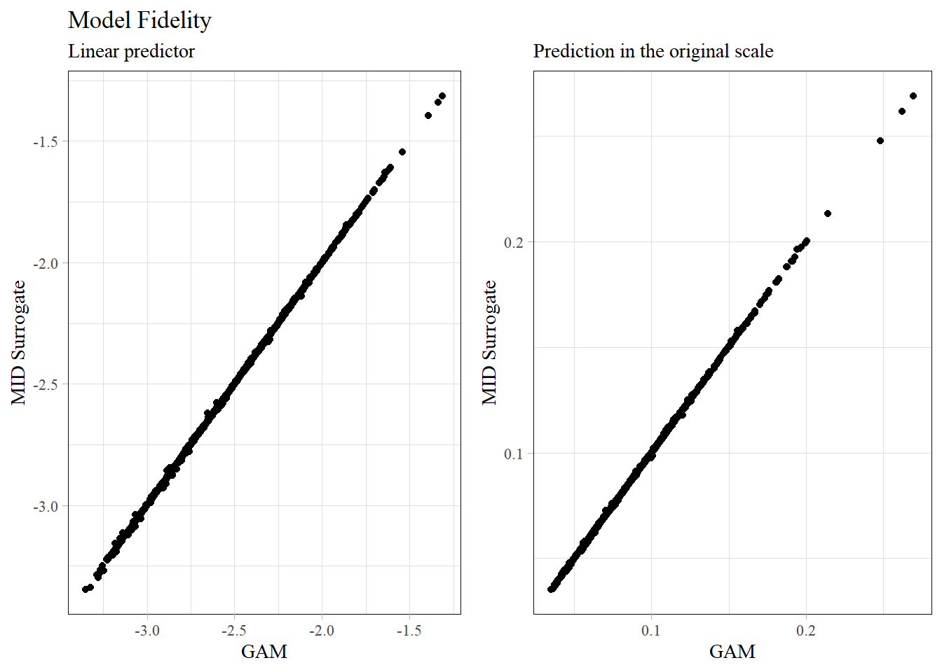 Surrogate Modeling with MID in R – Maximizing the Interpretation of ...