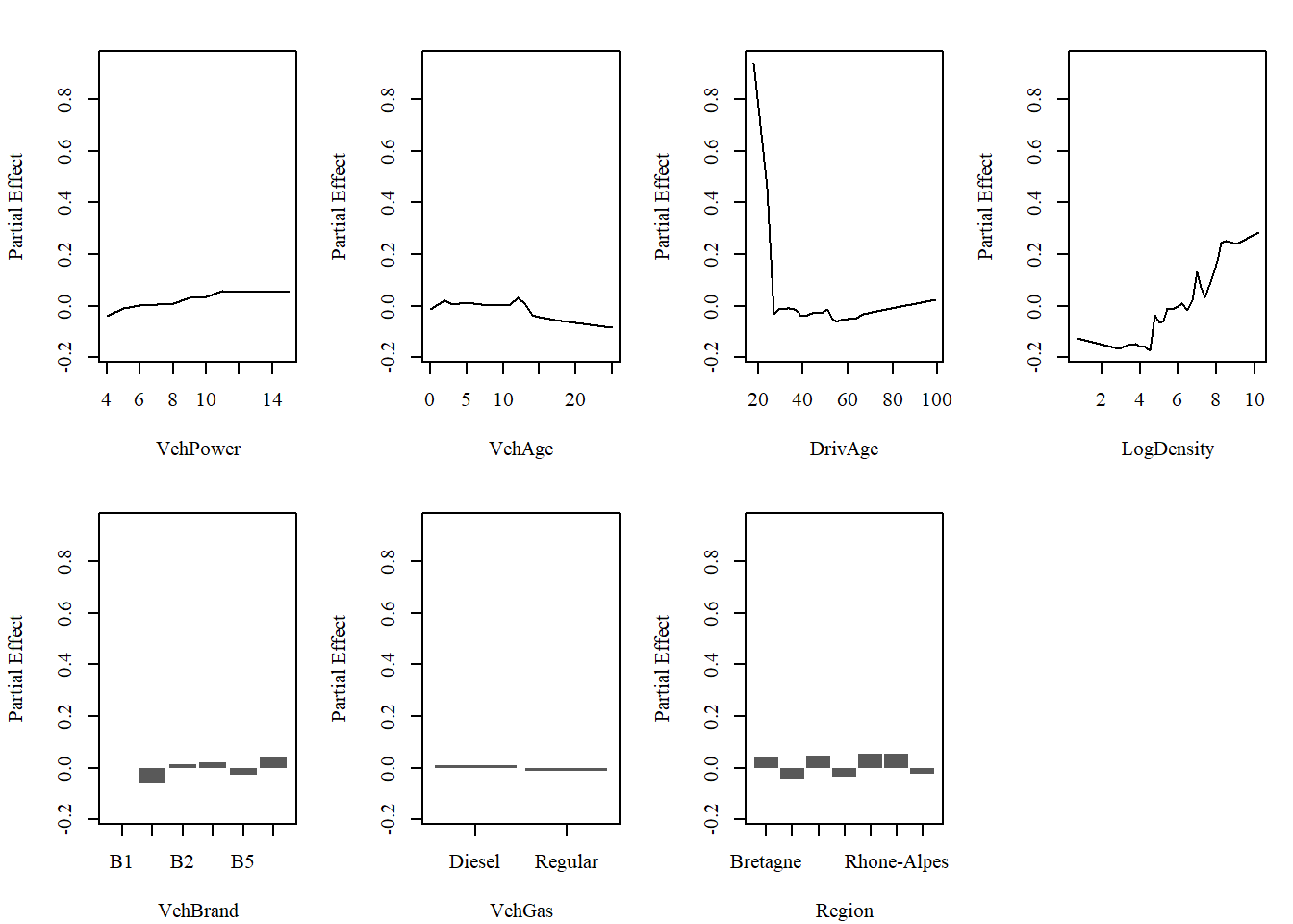 Surrogate Modeling with MID in R – Maximizing the Interpretation of ...