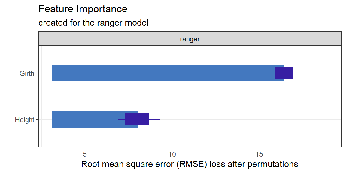 DALEX – Rパッケージ活用事例集