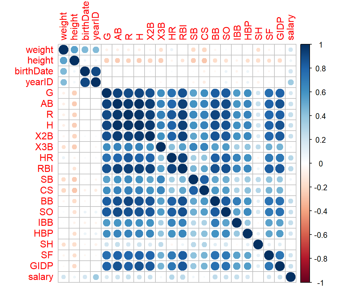 corrplot – Rパッケージ活用事例集
