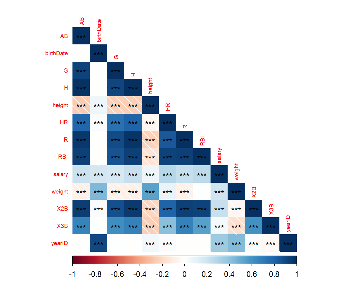 corrplot – Rパッケージ活用事例集