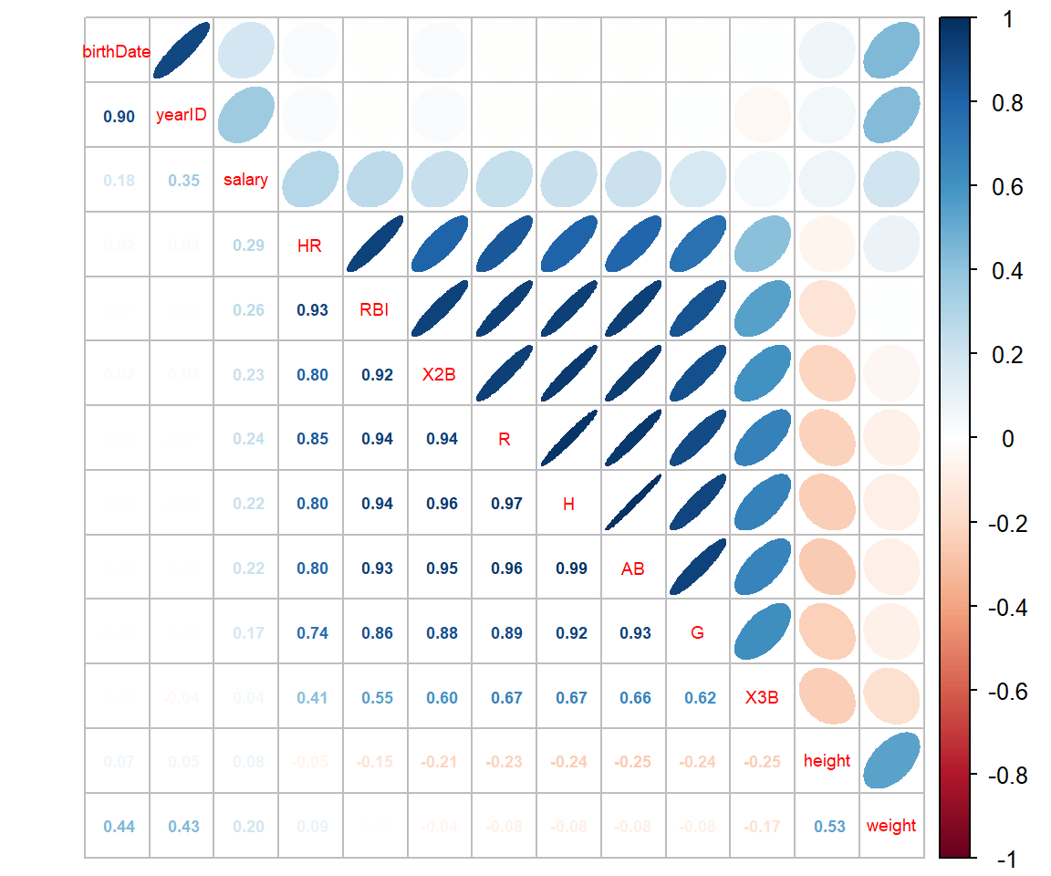 corrplot – Rパッケージ活用事例集