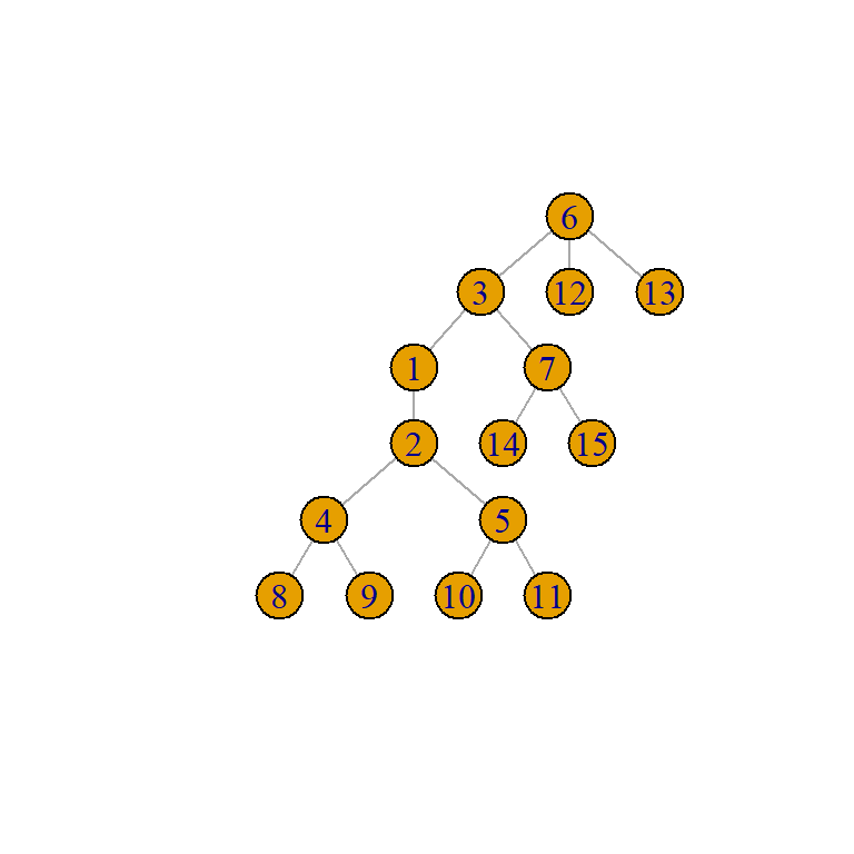 igraph – Rパッケージ活用事例集