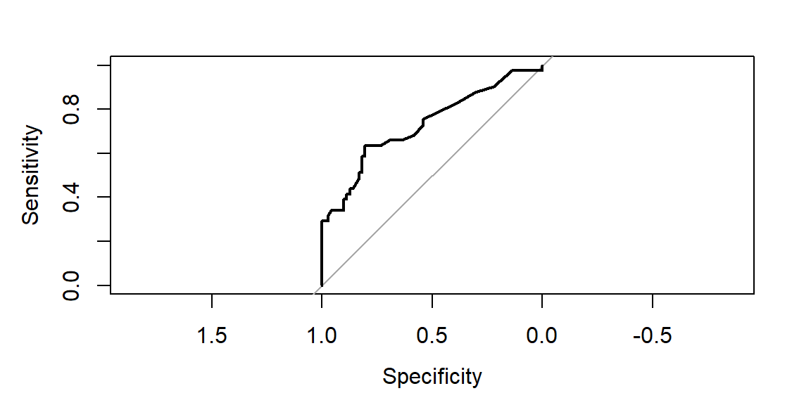 pROC – Rパッケージ活用事例集