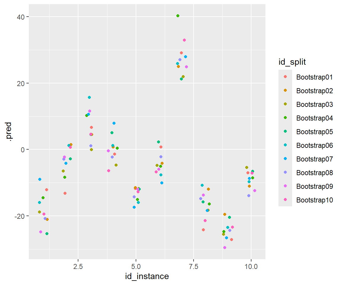 rsample – Rパッケージ活用事例集